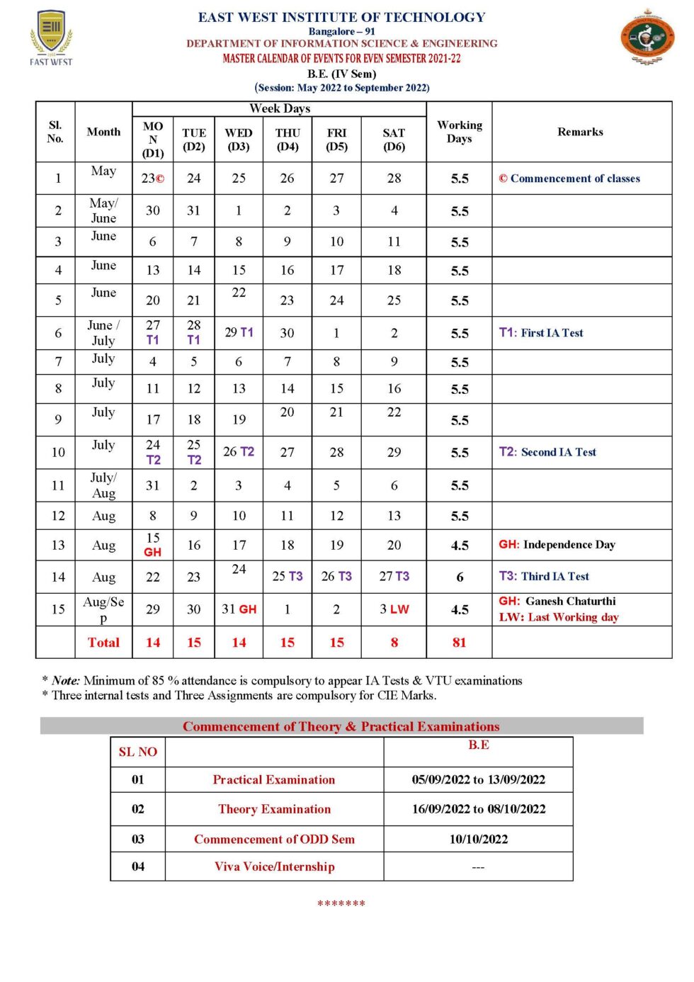 CoE (4th Semester) | EWCM